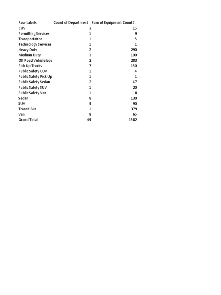 Equipment Count by Department Summary | PDF