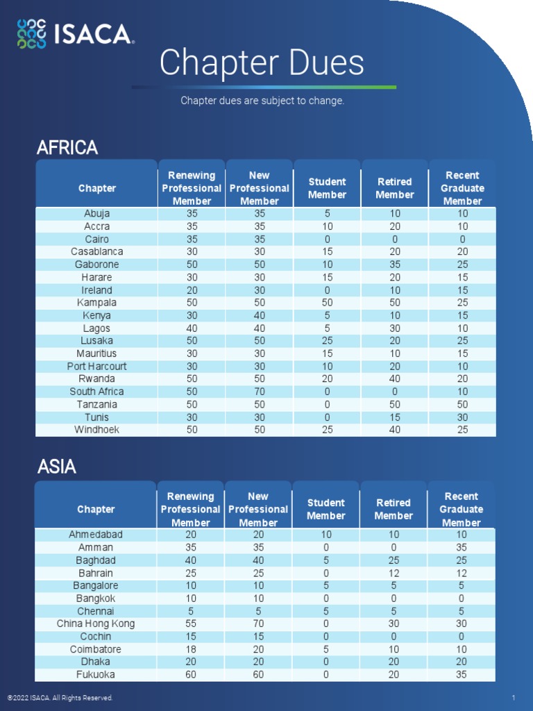ISACA Chapter Dues 1222 | PDF | Latin America