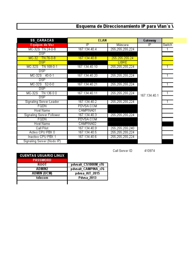 Esquema IP para VLANs de Voz | PDF | Dirección IP | Ingeniería Informática