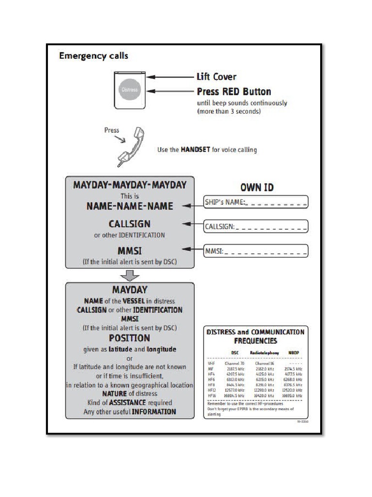 VHF Distress Instruction | PDF
