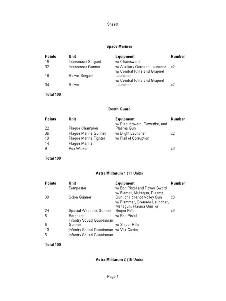 Kill Team Lists | PDF | Personal Weapons | Flight