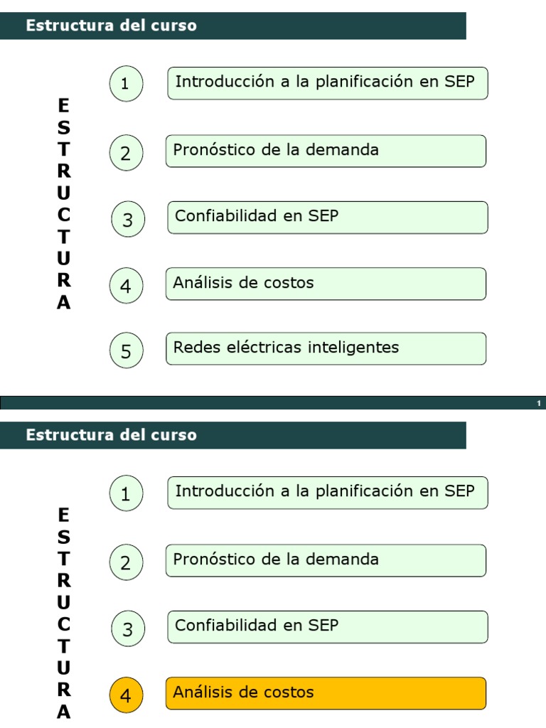 Unidad 4 - Analisis de Costos-1 | PDF | Ecuador | Vatio