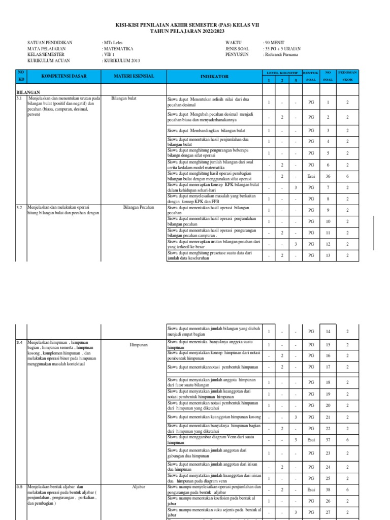 Kisi-Kisi Soal Dan Instrumen Penilaian | PDF