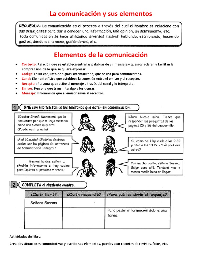 Los componentes clave de la comunicación: contexto, código, canal ...