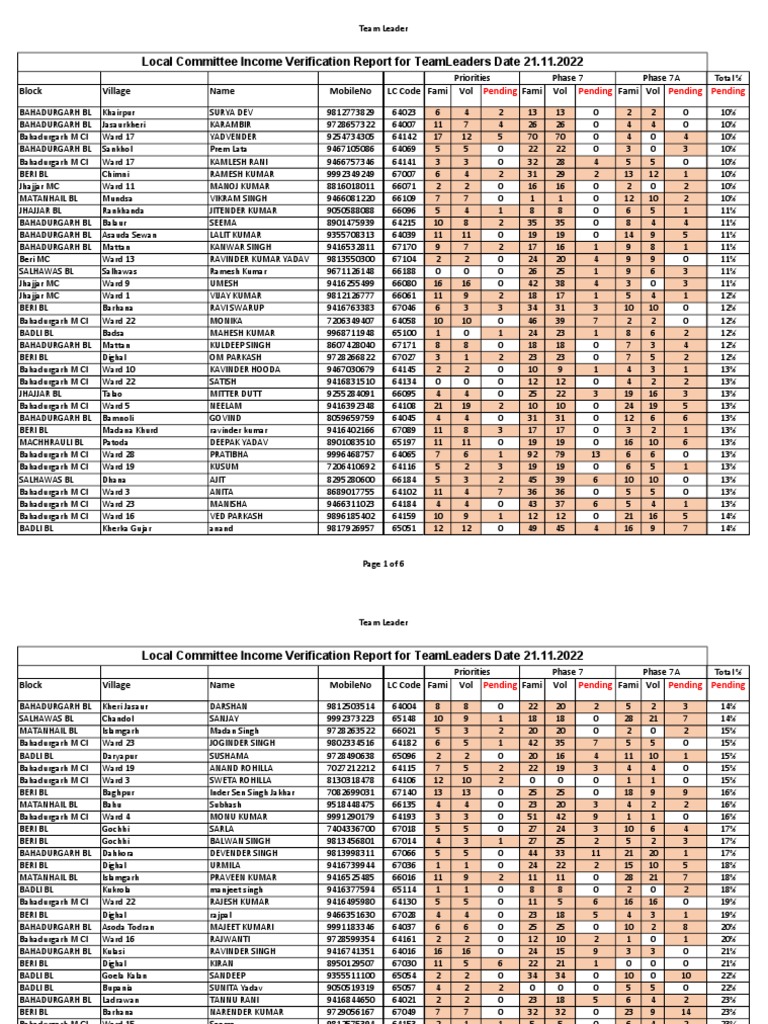 TeamLeaders LC Pendency Report - 21-11 | PDF