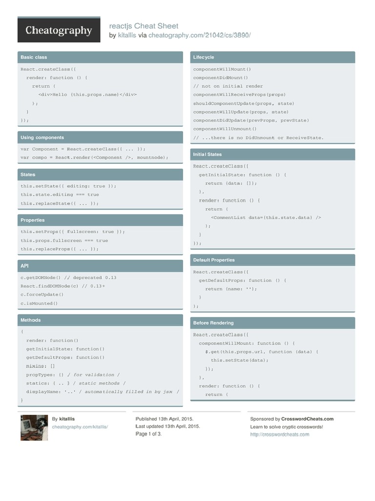 React CheatSheet 2023 | PDF