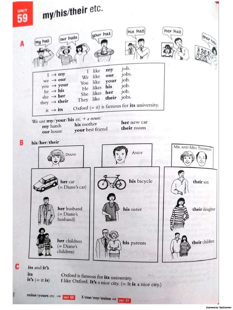 Possessive Adjectives Unit 59 | PDF