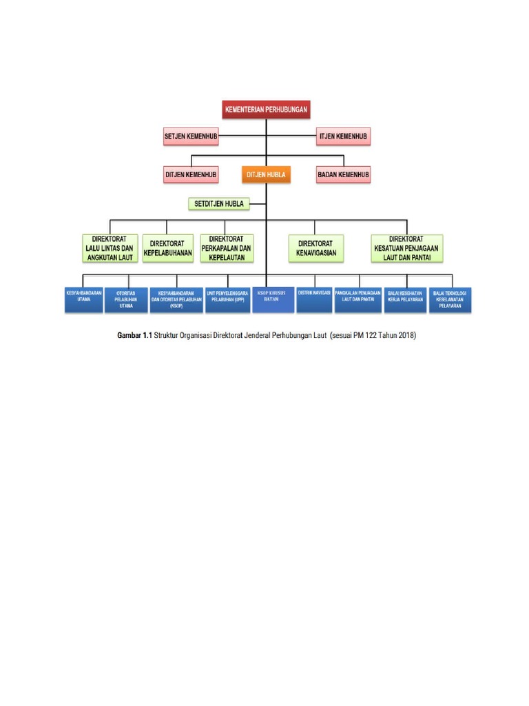Struktur Organisasi Ditjen Perhubungan Laut | PDF