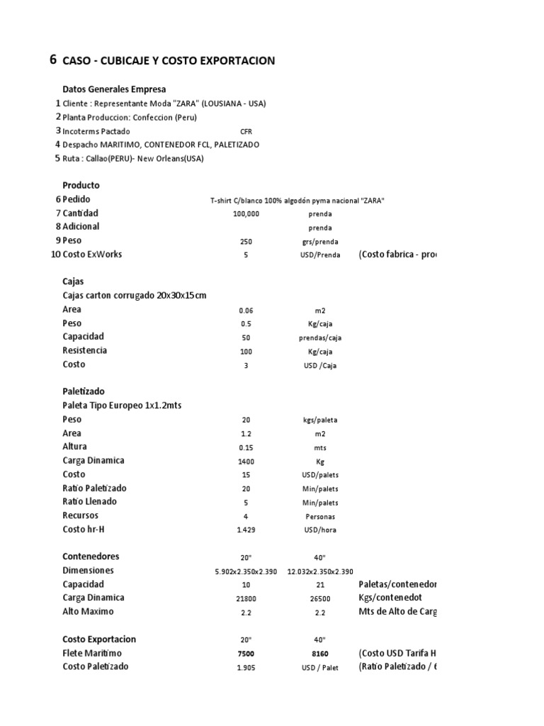 Solucion 6. Metodo Cubicaje Exportacion | PDF | Procesos de negocio ...