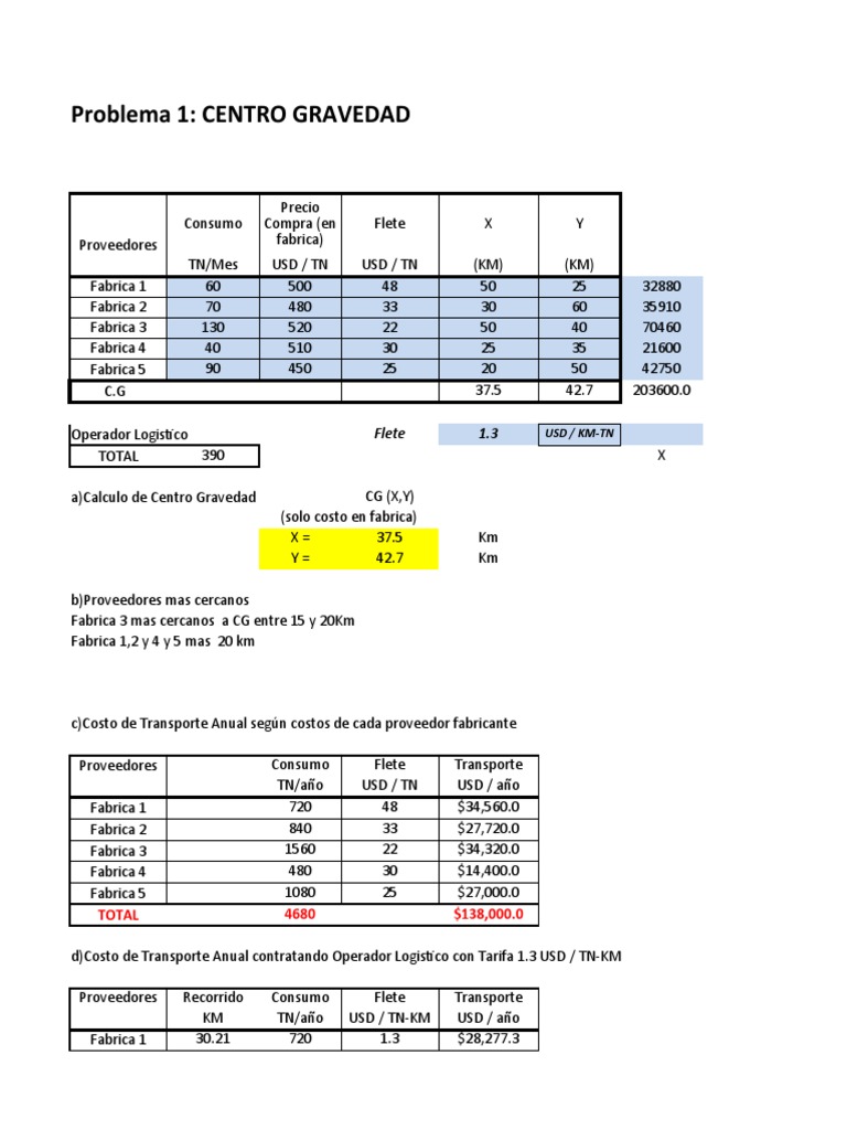 Solucion 1-Metodos QFR, 2-Centro Gravedad 3 - Punto Equlibrio | PDF
