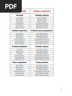Cuadro de Conjugación de Verbos en Español | PDF