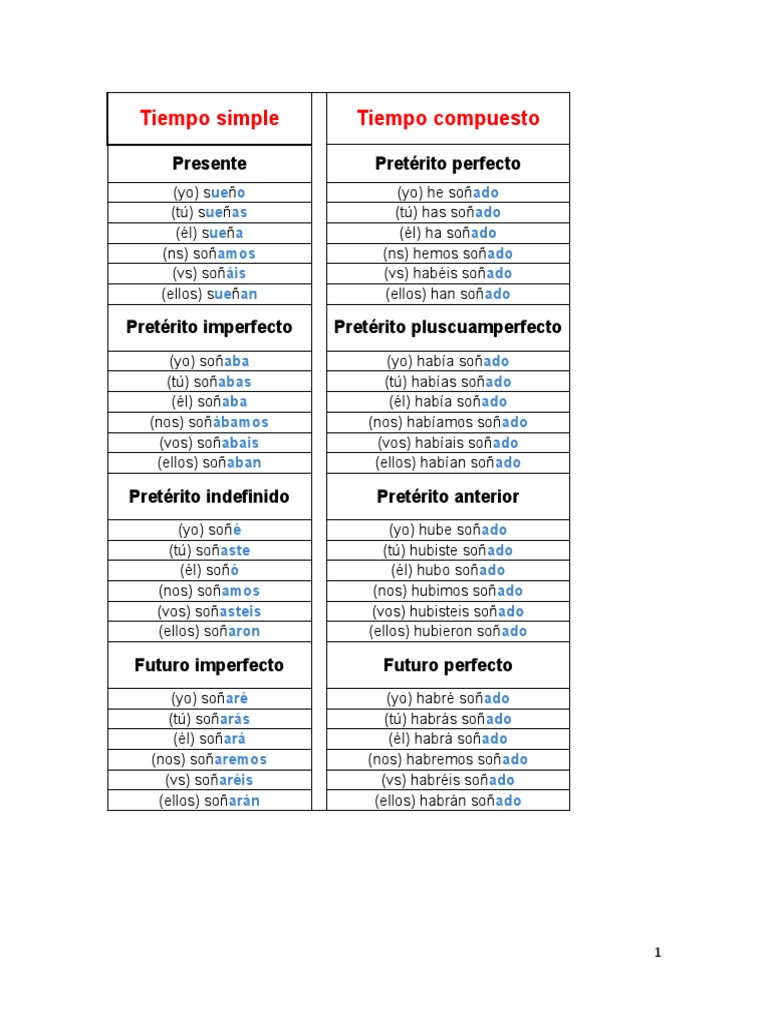 Tiempo Simple | PDF | Tipología Lingüística | Morfología