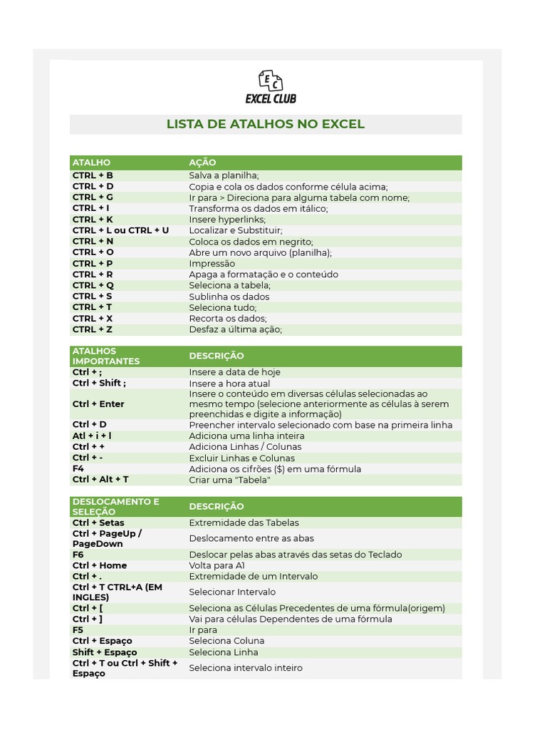 Lista de Atalhos No Excel - XLSX - Atalhos | PDF | Botão Ctrl | Teclado de computador
