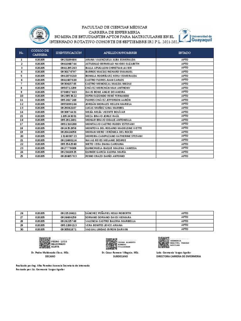 ENFERMERIA - Listado de Alumnos Aptos Internado 2021 2022 IR2 1 Signed Signed Signed | PDF