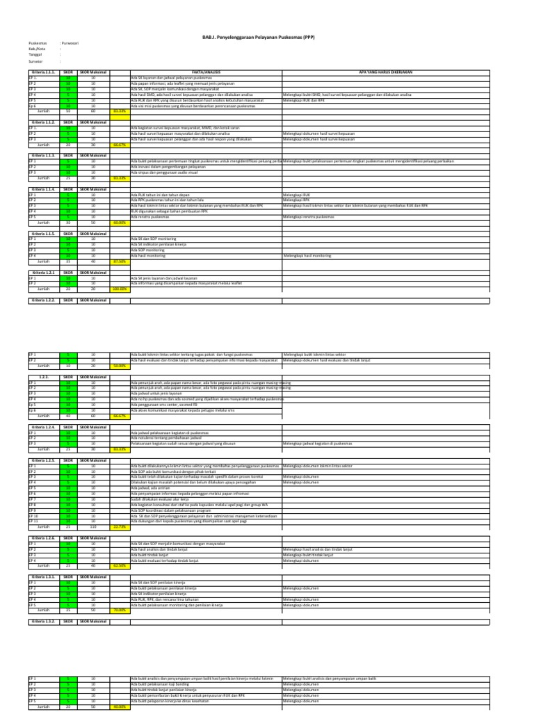 Instrumen Self Assessment | PDF