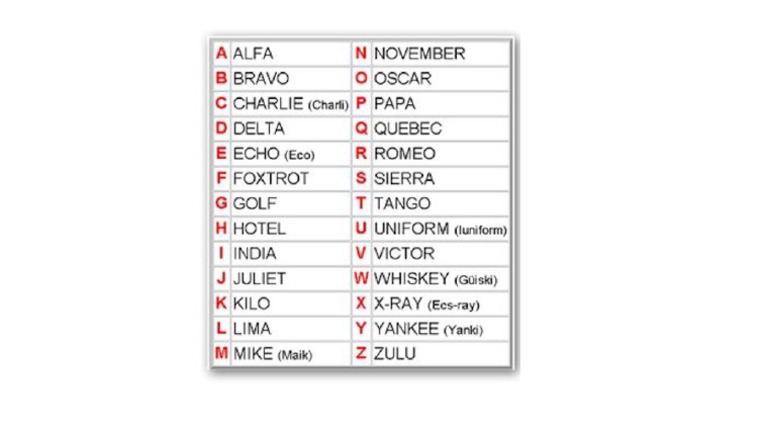 Alfabeto Aeronautico Internacional | PDF