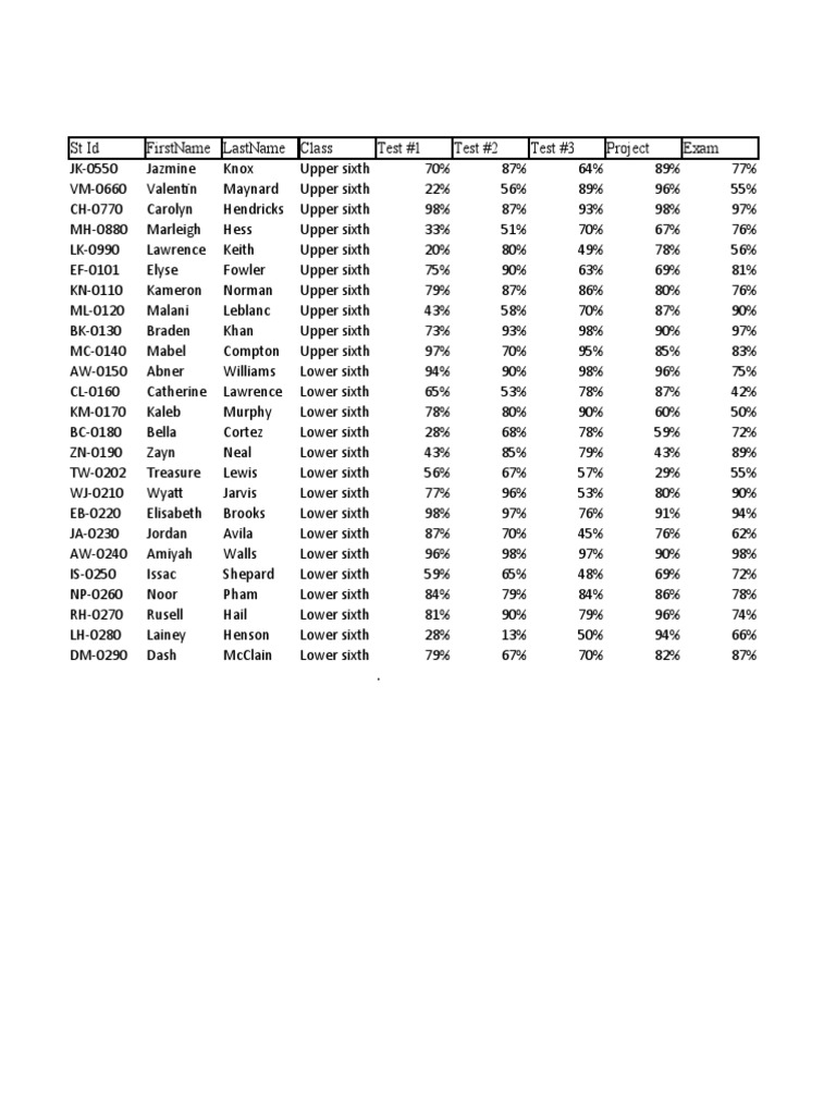 It Worksheet Sba | PDF