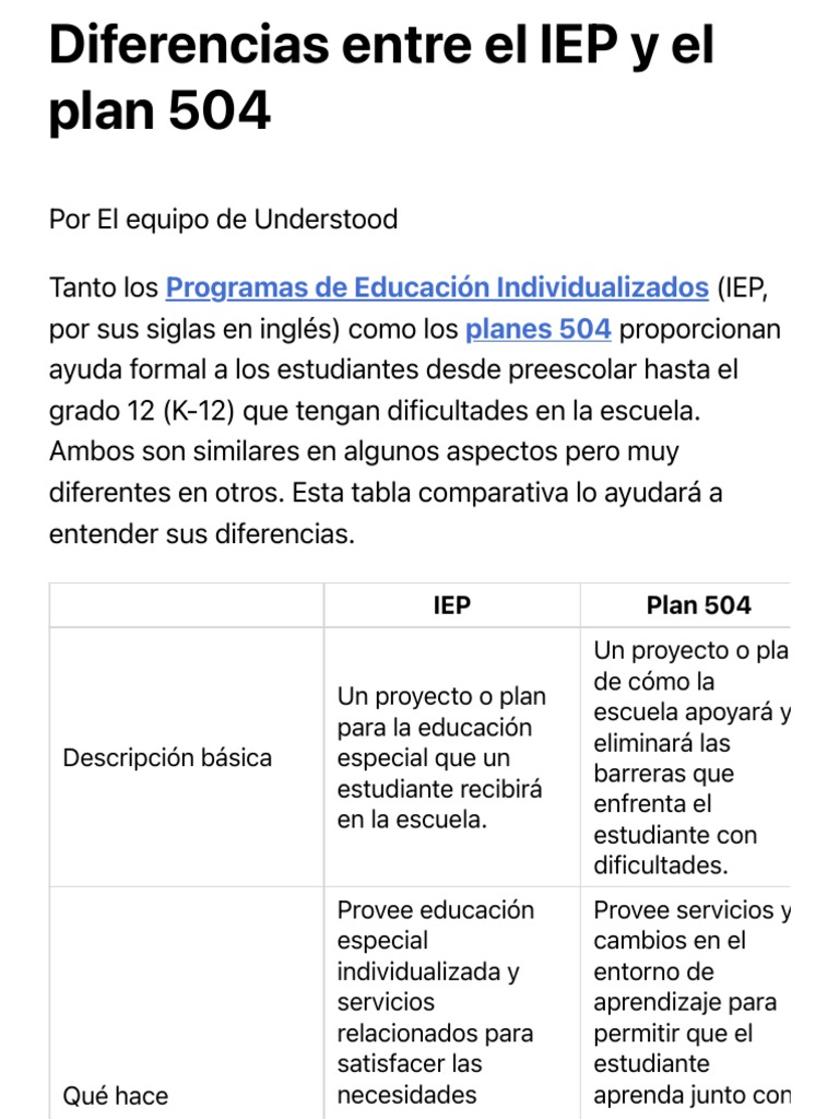 IEP Versus Plan 504: ¿Cuáles Son Las Diferencias? - Ley de Educación ...