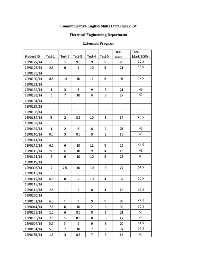 Communicative English | PDF | Engineering