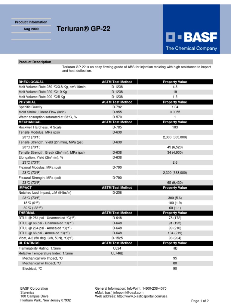 ABS Terluran GP22 | PDF | Strength Of Materials | Materials