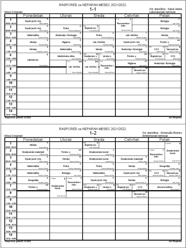 Nepar Odeljenja | PDF