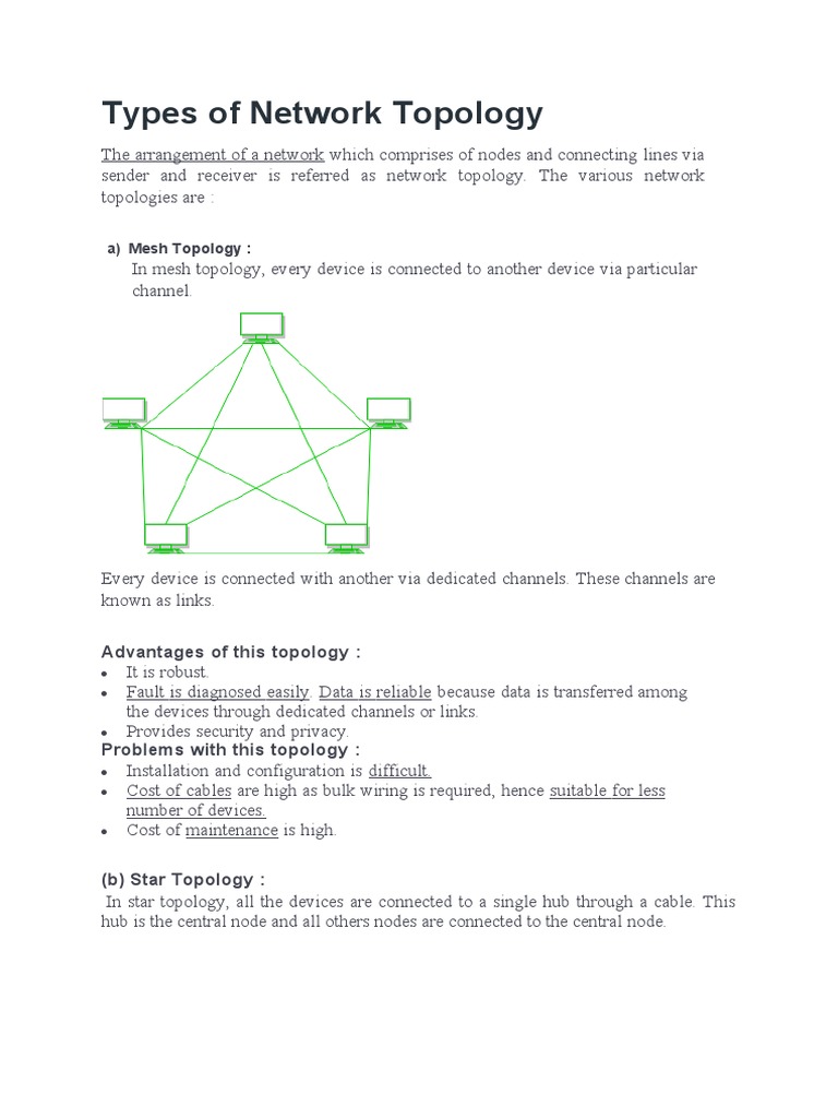 An Overview of Common Network Topologies: Mesh, Star, Bus, Ring, and ...