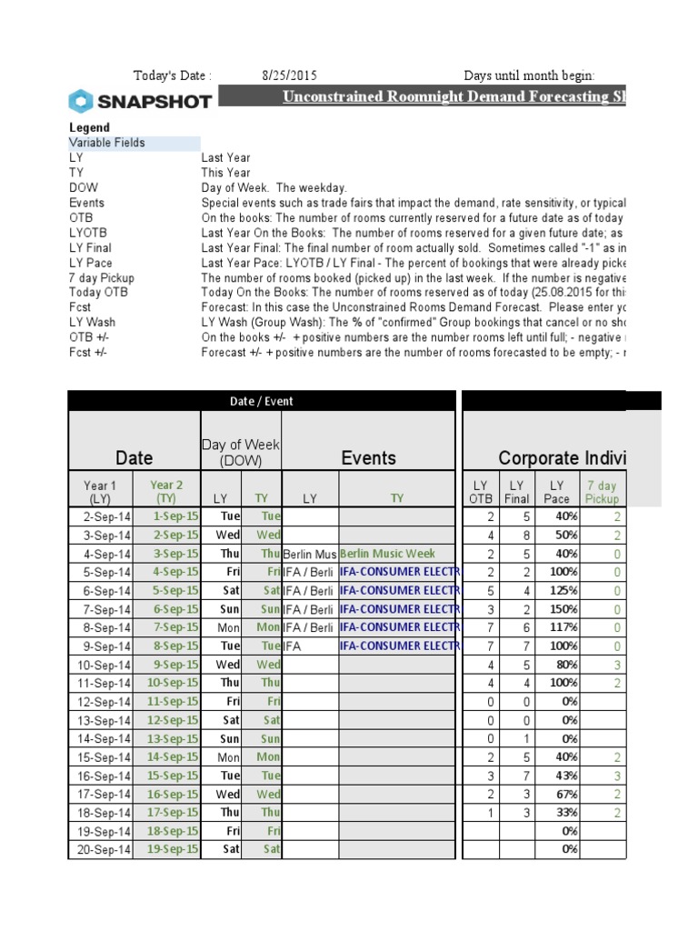 Hotel Demand Forecasting Guide | PDF | Economies