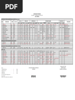 MICT Vessel Berthing Schedule | PDF
