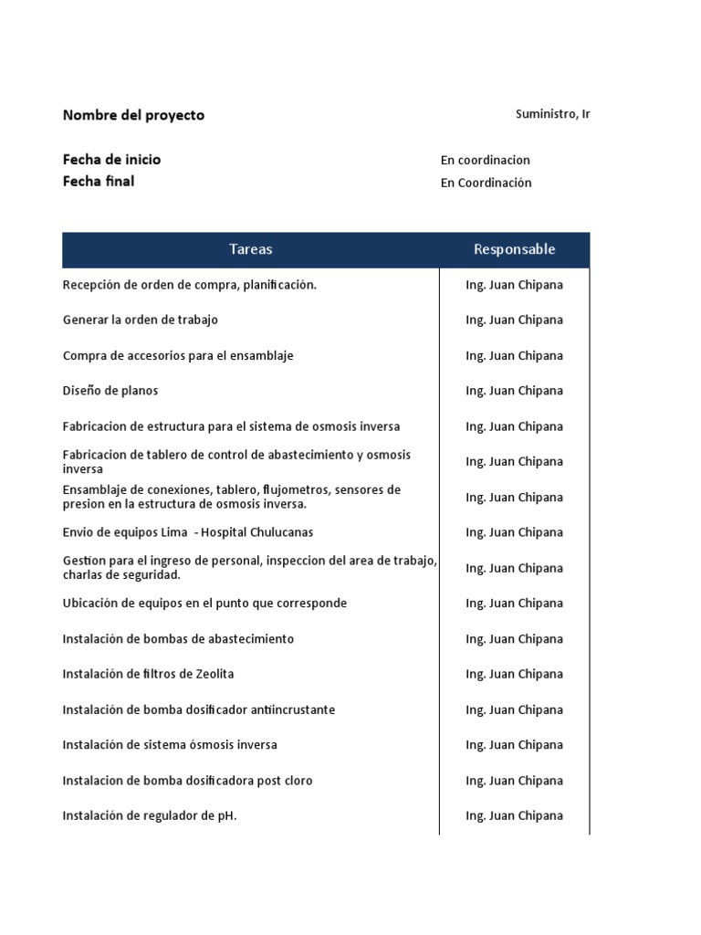 Gantt Daaa | PDF | Ciencias fisicas