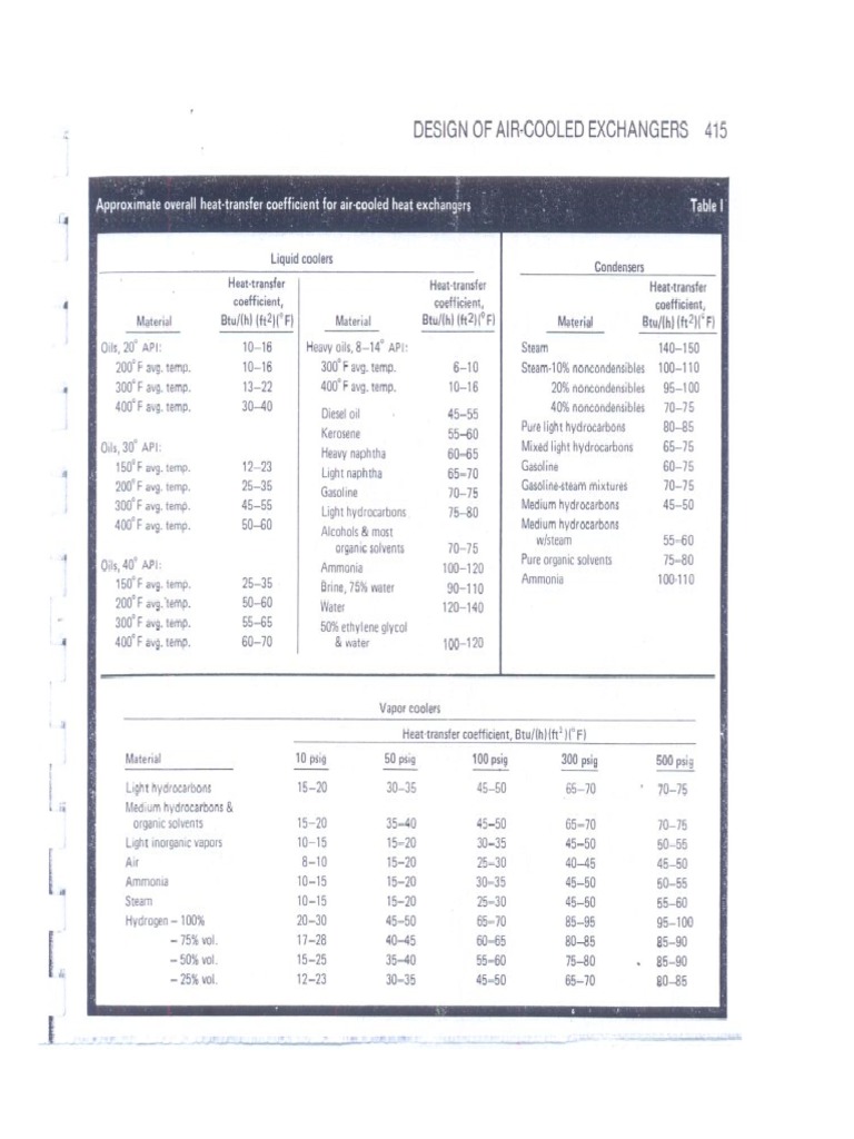 Air Cooler Charts | PDF