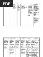 Meropenem Drug Study | PDF | Medical Treatments | Clinical Medicine