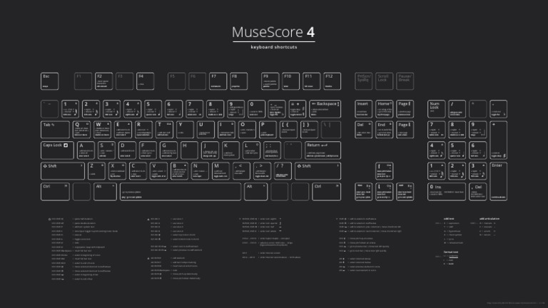 MuseScore Keyboard Shortcuts Guide | PDF | Chord (Music) | Musical ...