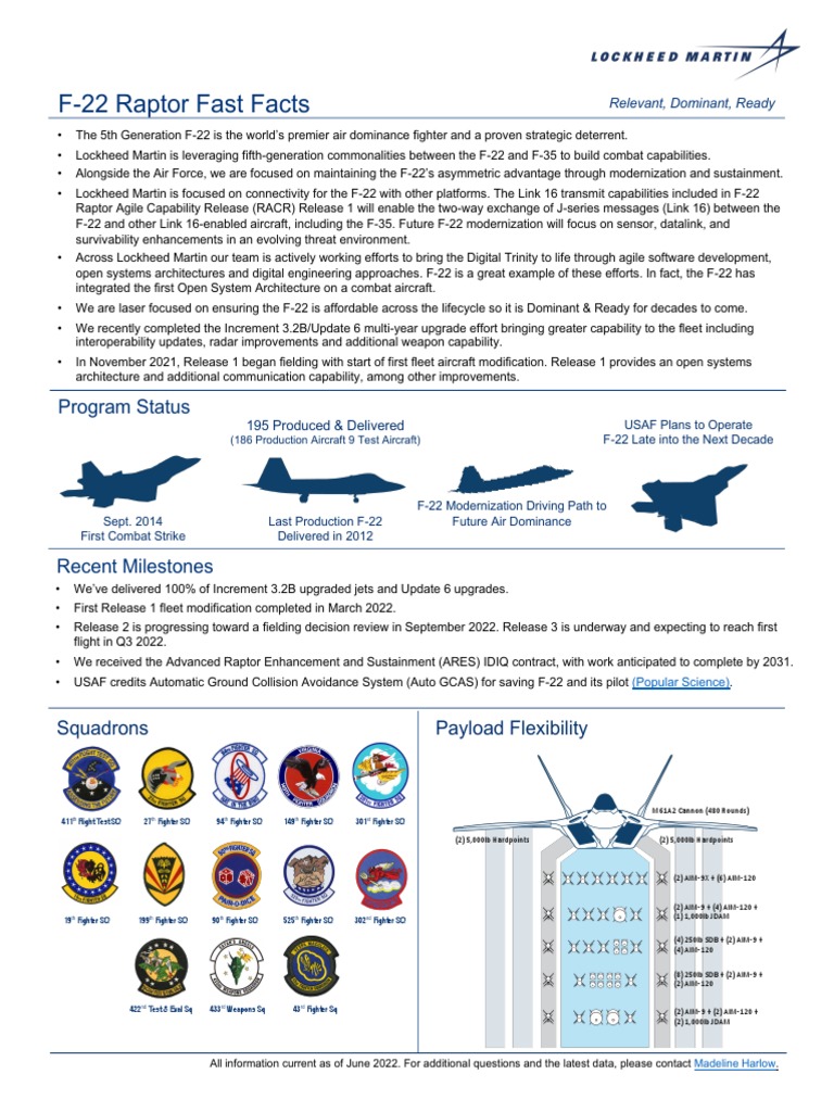 F 22 Fast Facts 62022 | PDF | Aeronautics | Military Aircraft