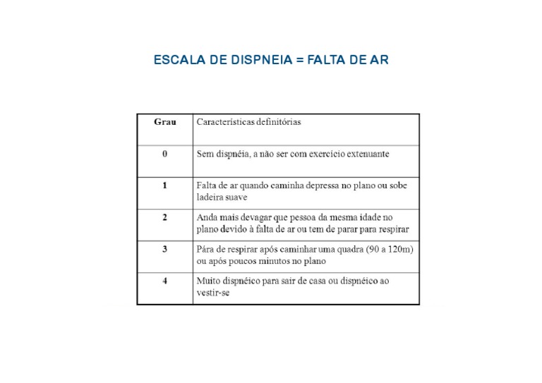 Escala Dispneia | PDF