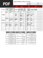 Plantilla AMEF Excel Analisis Modo Efecto Falla | PDF
