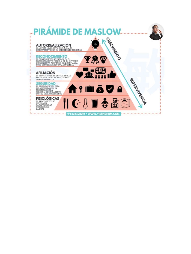 Piramide de Maslow | PDF