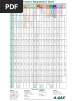 r454b PT Chart PDF | PDF