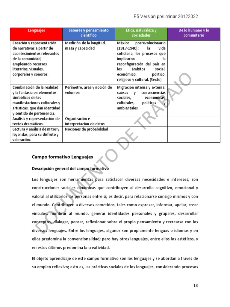 Avance Programa Sintético Fase 5 - Zona 030 | PDF | Aprendizaje | Narración