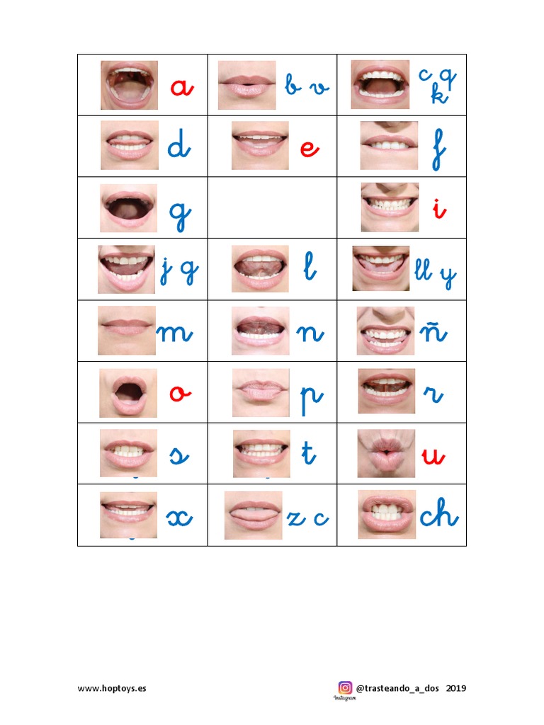 Plantillas Imagenes Fonemas | PDF
