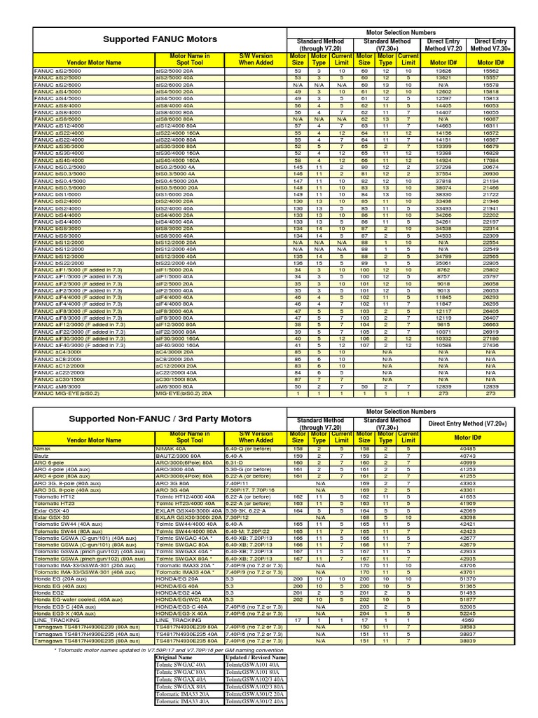 Servo Motor ID List | PDF
