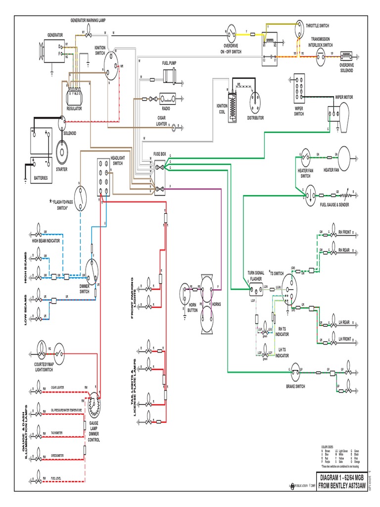 Wiring Diagrams MG MGB - Compressed | PDF | Headlamp | Ignition System