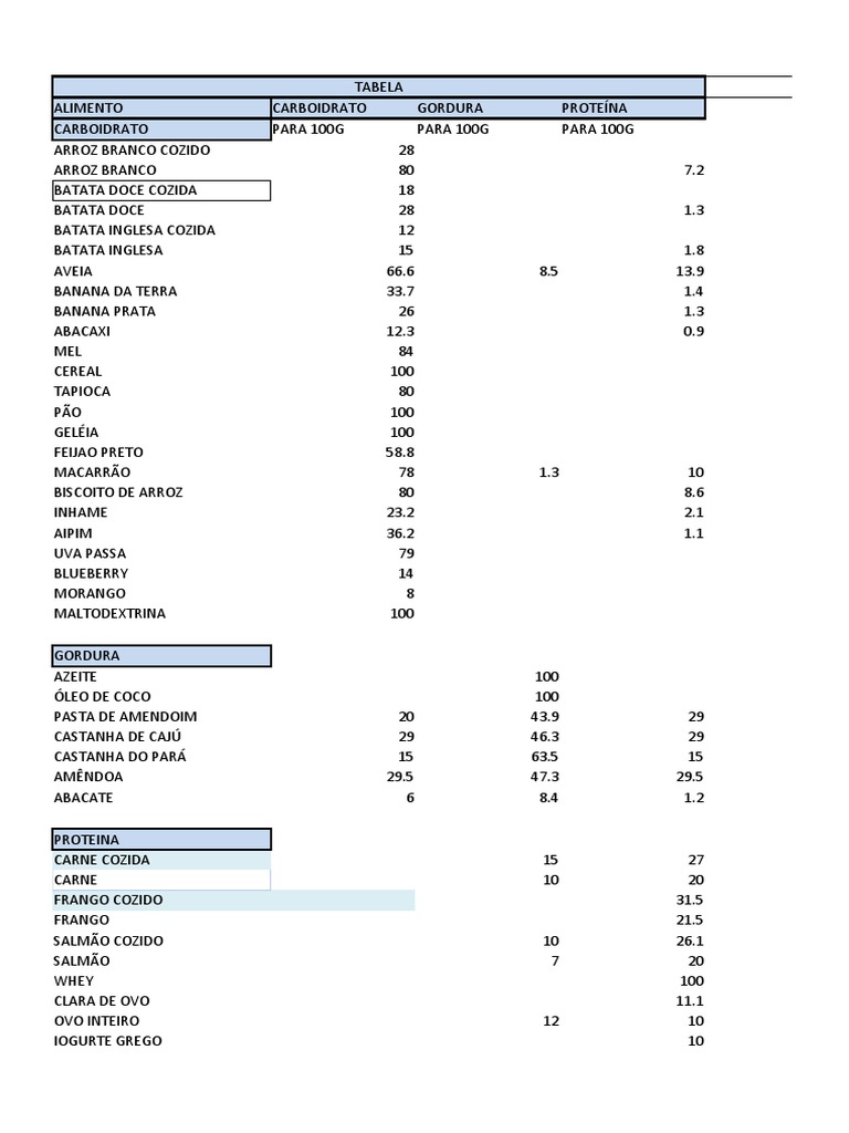 Tabela Macros M | Download grátis PDF | Alimentos | Cultivo