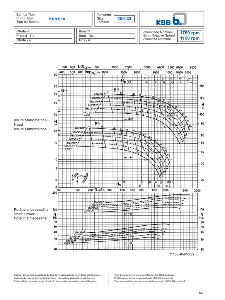 Curva Bomba ETA 250 - 33 | PDF