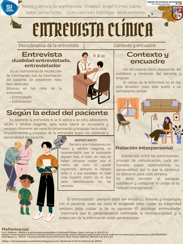 Entrevista Clínca | PDF | Conceptos psicologicos | Ciencias del comportamiento