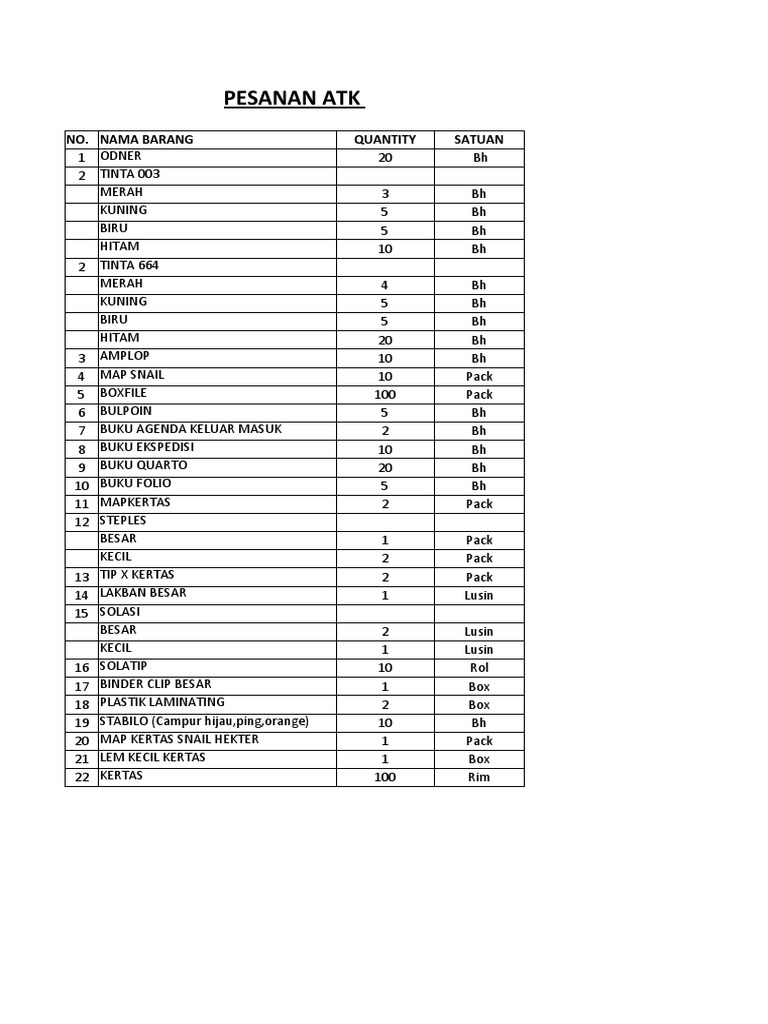 Daftar Barang ATK yang Dibutuhkan | PDF