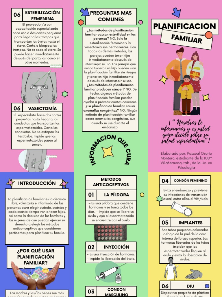 Folleto de Planificacion Familiar | PDF | Fertilidad | Medicina