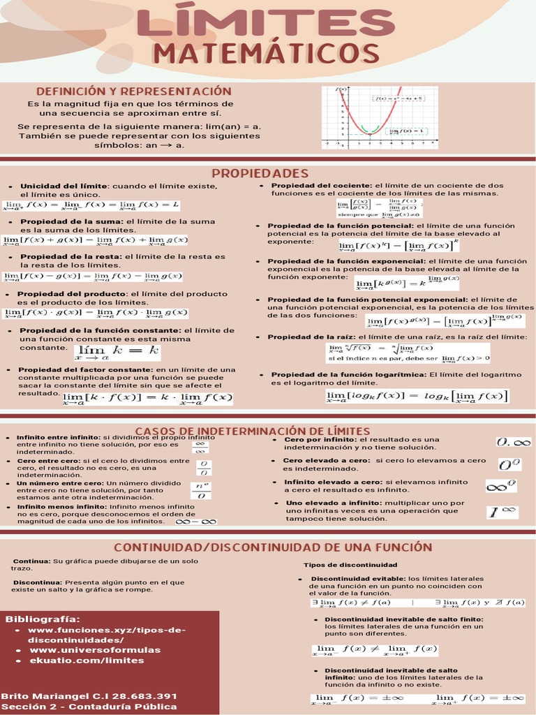 Infografía de Límites Matemáticos - Mariangel Brito-CONT - SEM I ...