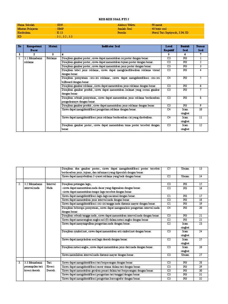 Kisi-Kisi SBDP | PDF