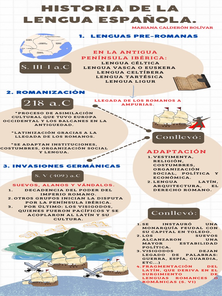 Cronología Historia de La Lengua Castellana | PDF | Lengua española ...