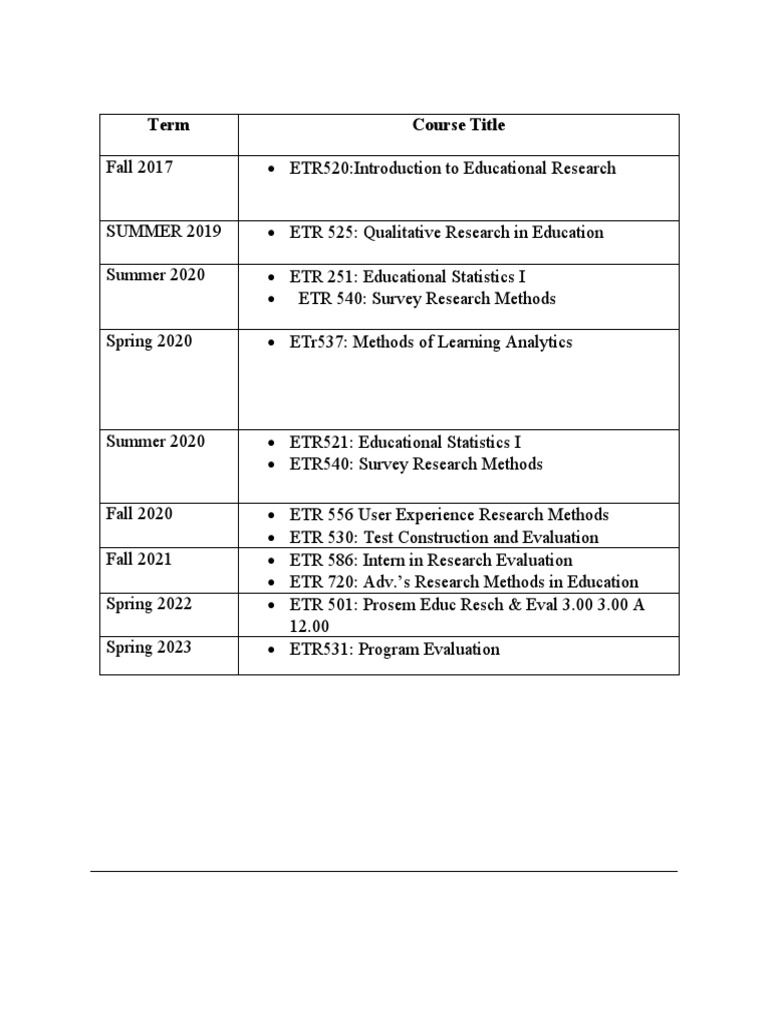 List of Class Etr | PDF